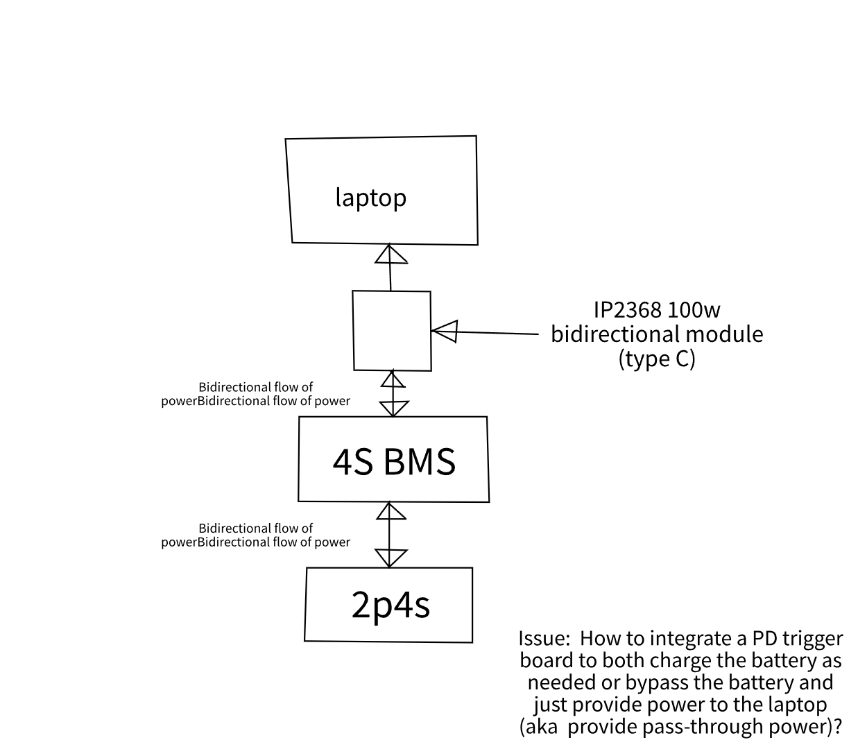 Connect USB-C for passthrough power for DIY battery bank? : r/UsbCHardware