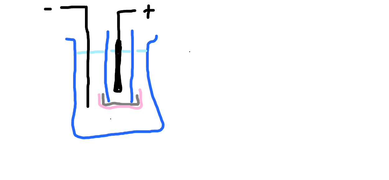 Homemade Electrolysis : r/chemistry