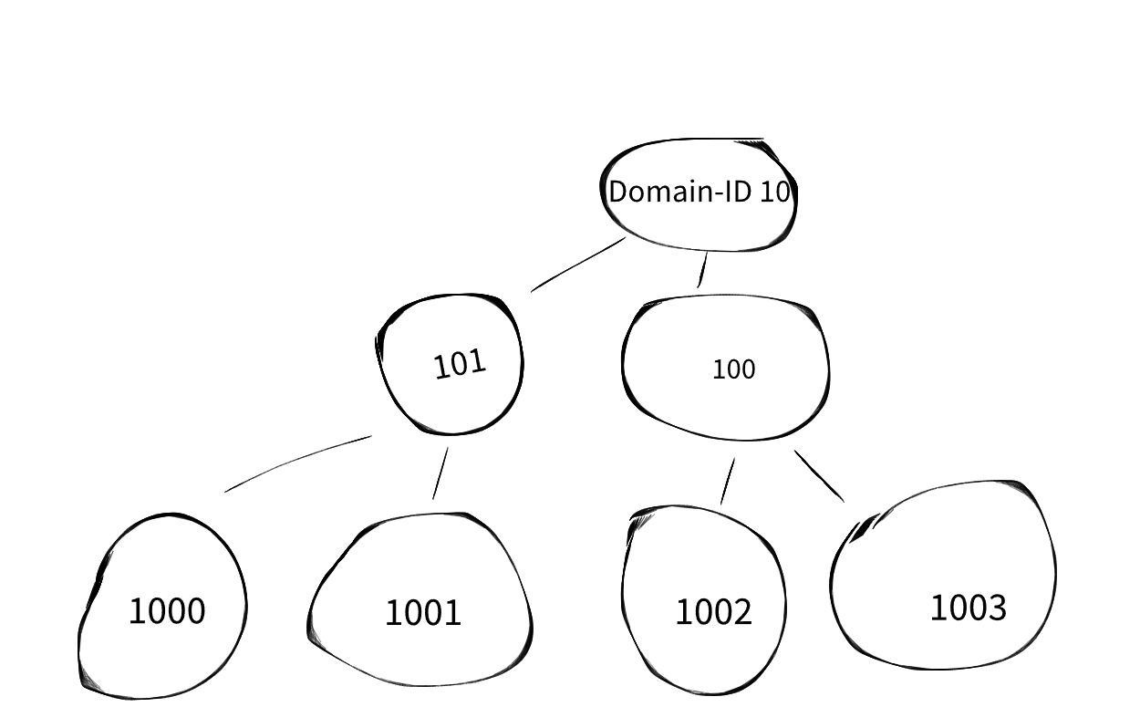 excel - KNIME - Draw Pyramid with IDs - Stack Overflow excel - KNIME - Draw Pyramid with IDs - Stack Overflow